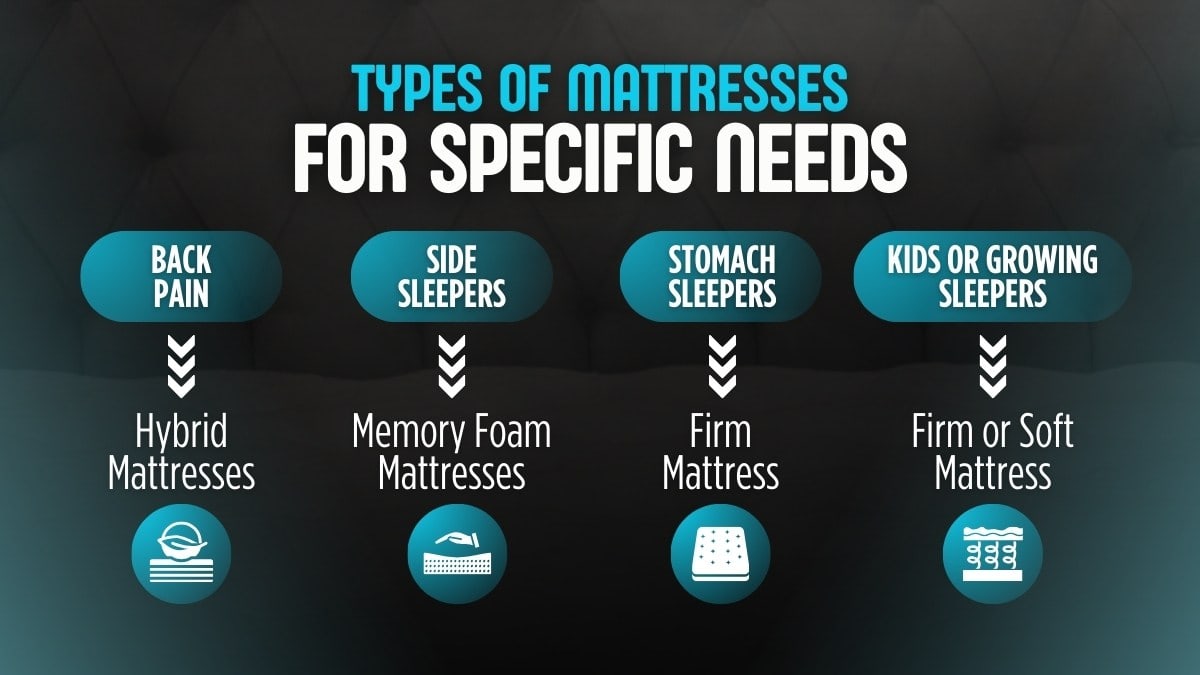 What Type of Mattress Is Best for Different Sleeping Styles?
